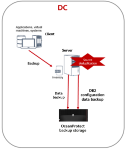 OceanProtect 1.3.0 Backup Storage Solution Best Practice (Integration ...