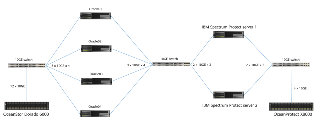 OceanProtect 1.3.0 Backup Storage Solution Best Practice (Integration ...