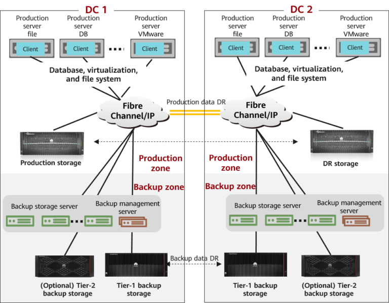 OceanProtect 1.5.0 Backup Storage Solution Best Practice (Integration ...