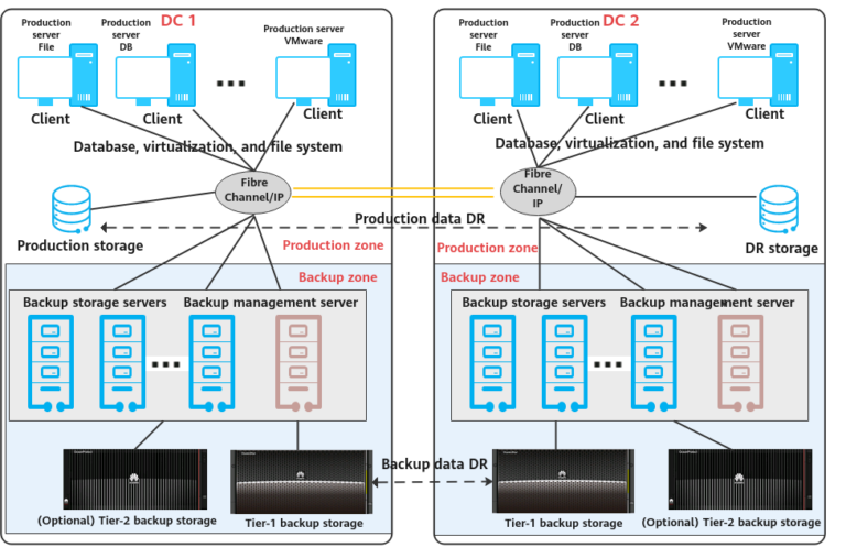 OceanProtect 1.6.0 Backup Storage Solution Best Practice (Integration ...