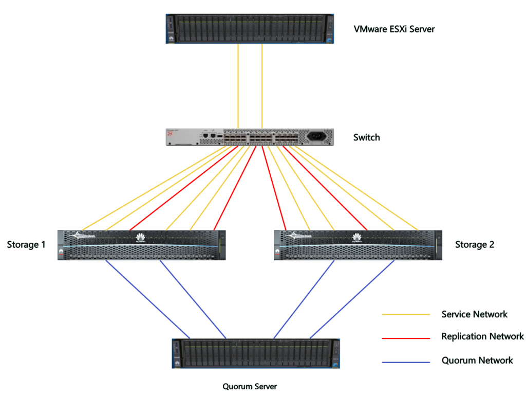 Huawei OceanStor Dorado All-Flash Storage & Huawei OceanStor Hybrid ...
